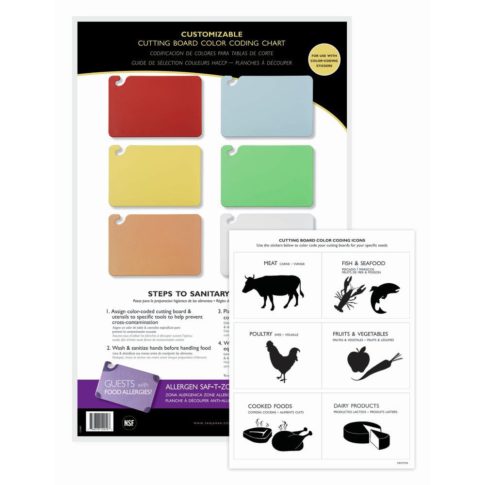 color coded cutting board chart